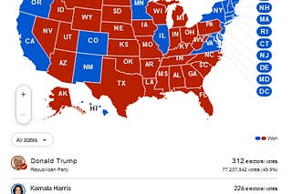 Facts, Figures & Lists: US Senate Democrats