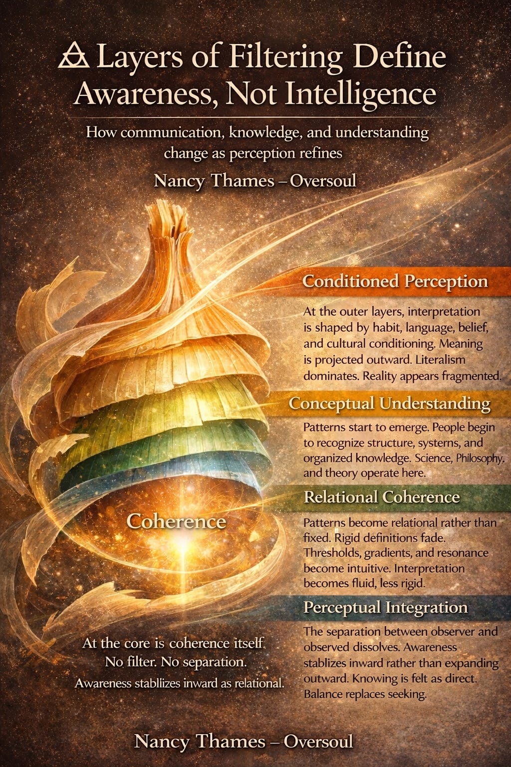 Layers of Filtering Define Awareness, Not Intelligence