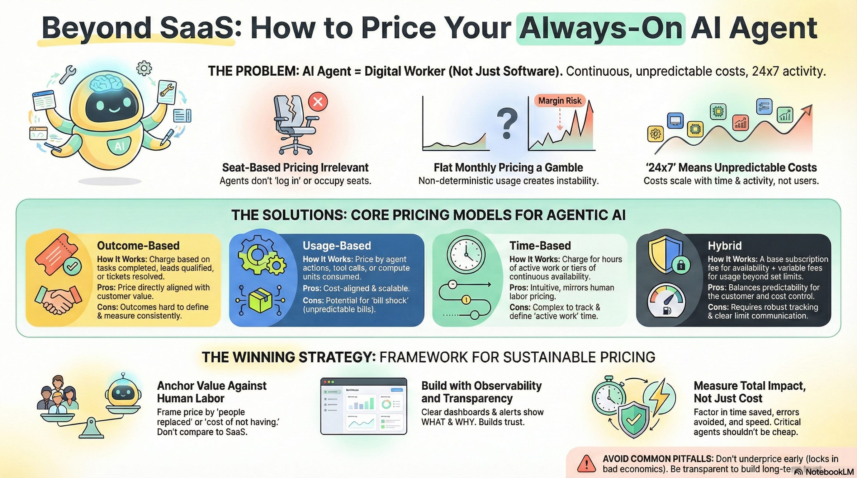 How to Price an Agent That Works 24x7 - by Sachin CS