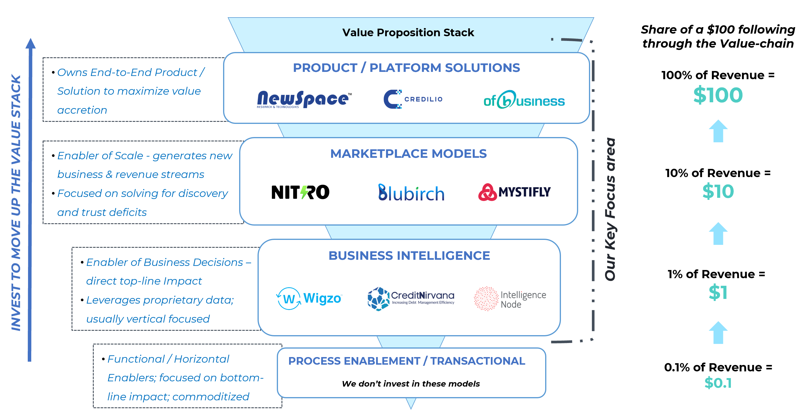 #046 Value Proposition Stack: A Cornerstone Perspective