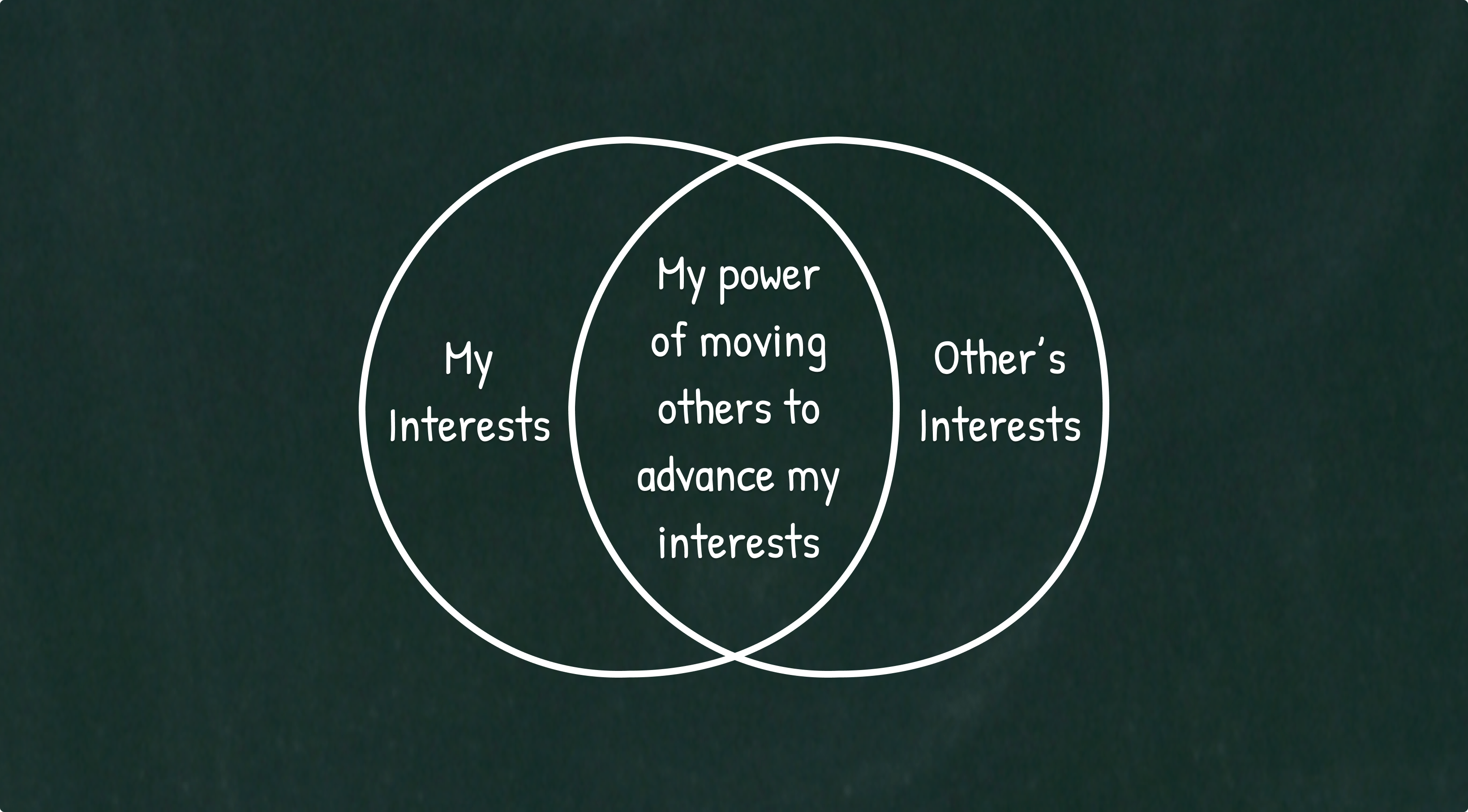 The 48 Laws of Power: Summary, Highlights & Notes [with Visuals]