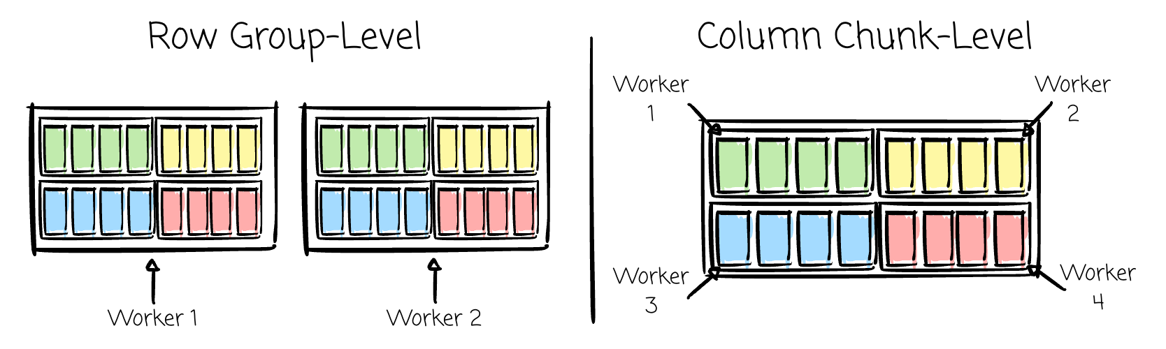 I spent 8 hours learning CSV, JSON, Avro, and Parquet
