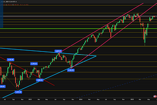 JR28 TRADING SUBSTACK | Jovan Roche | Substack