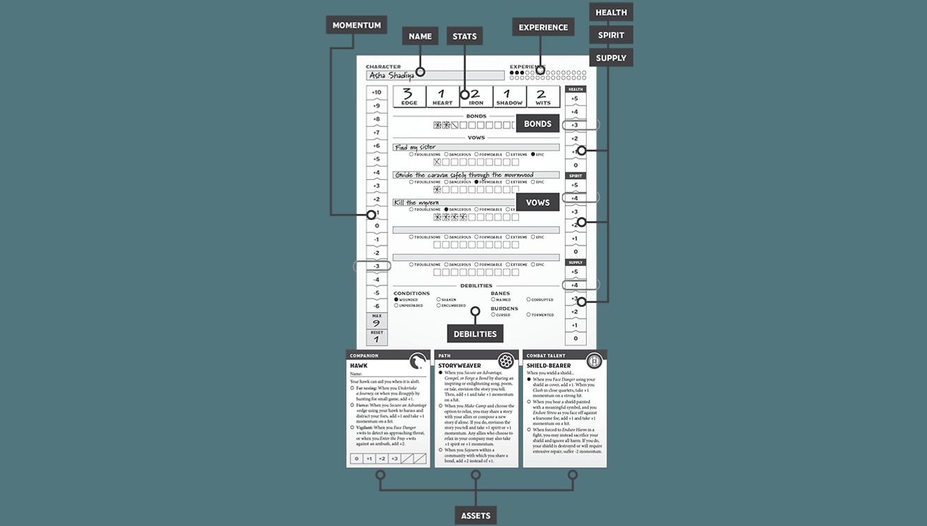 🧭 Exploring the Solo RPG Spectrum - by Patrick Buechner