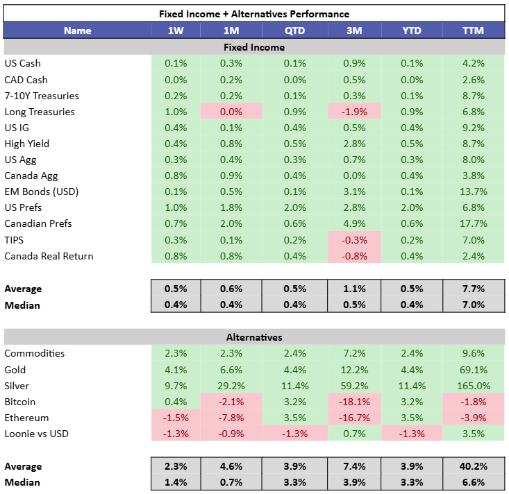 Donny's World 🌎 - by Andrew Sarna - Off The Charts
