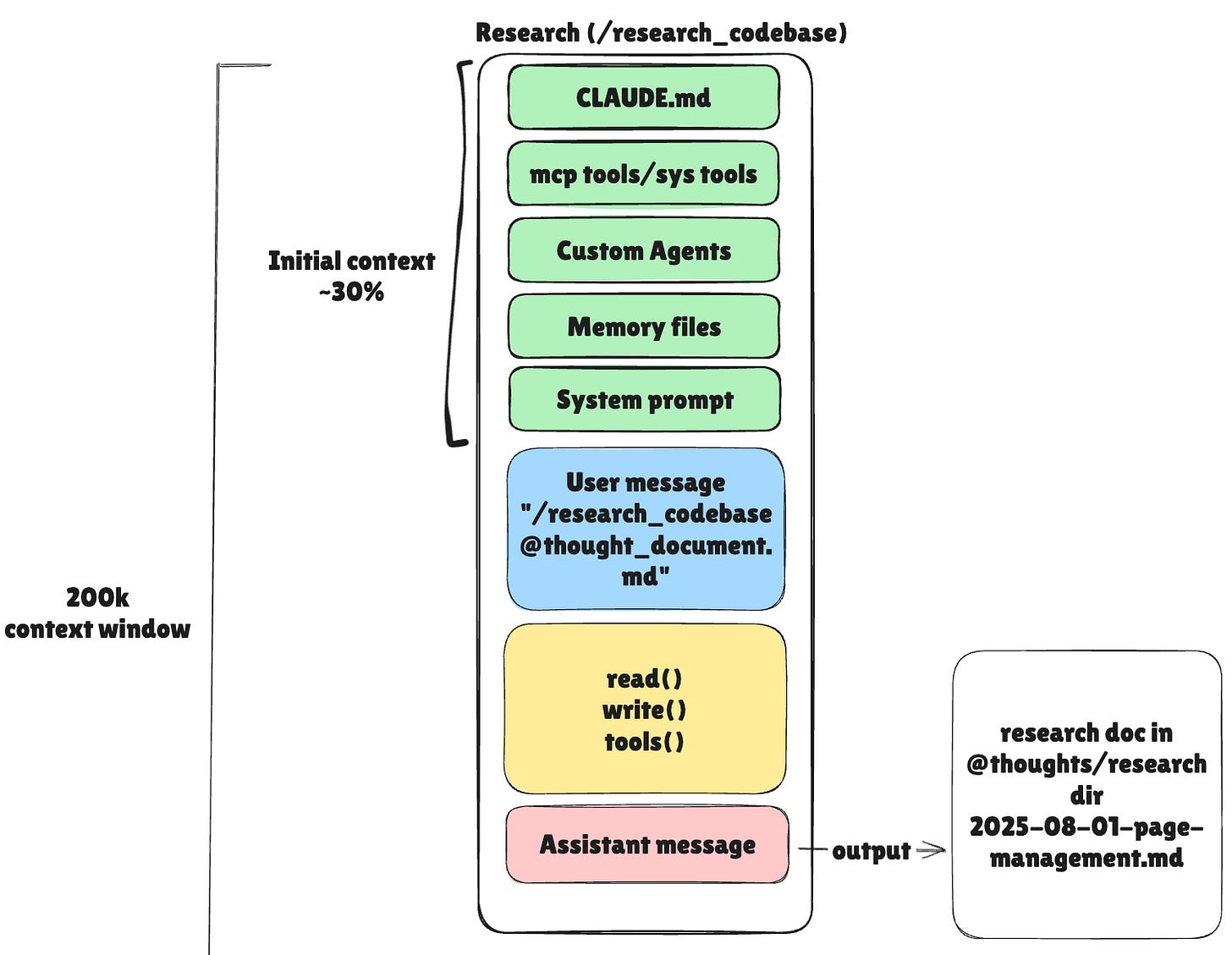 I mastered the claude code workflow - by Ashley Ha