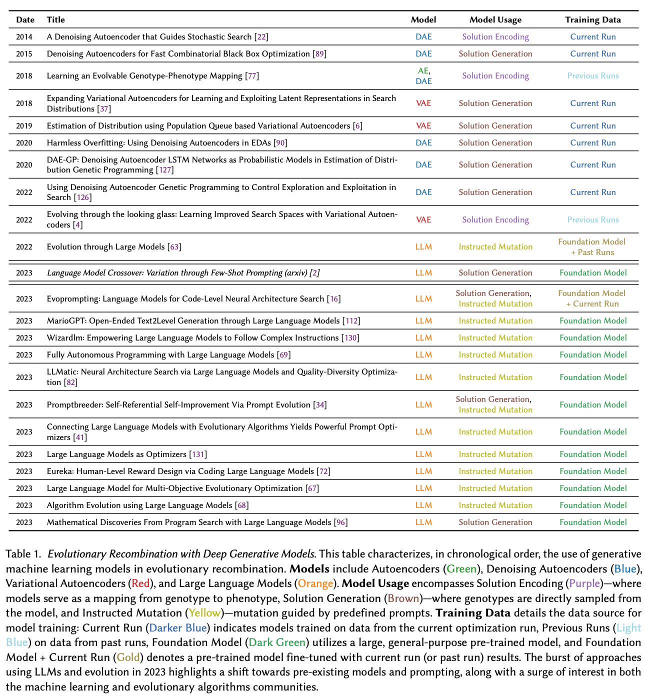 Automatic Prompt Optimization - by Cameron R. Wolfe, Ph.D.