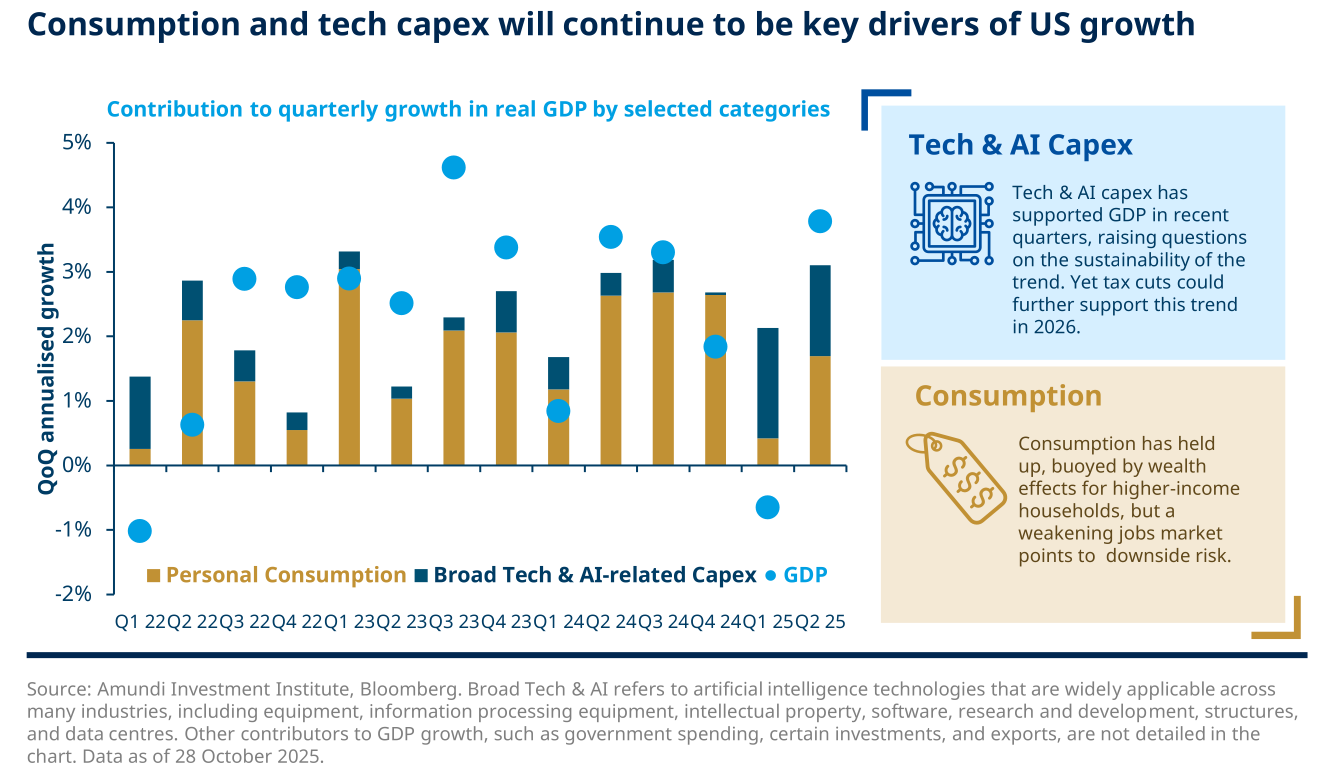 Outlook 2026 - Part 1: Global economy and AI