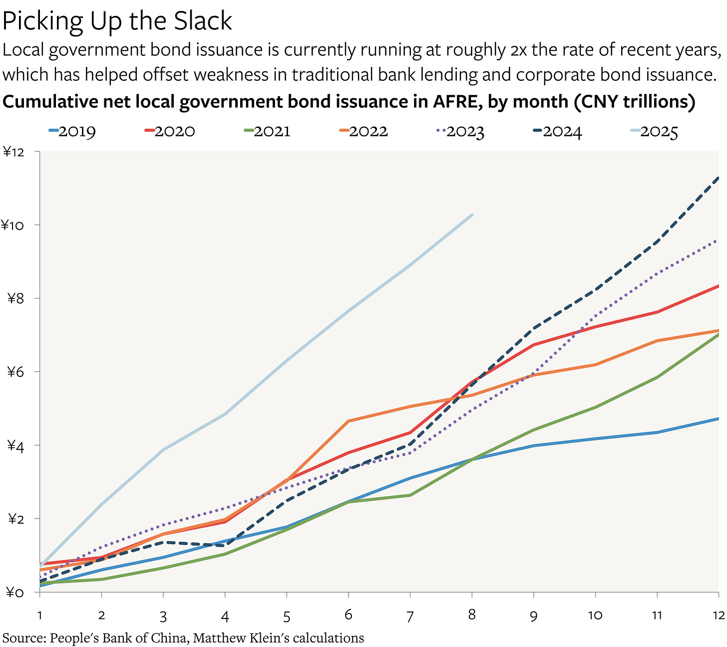 China's "Anti-Involution" Campaign: Global Implications