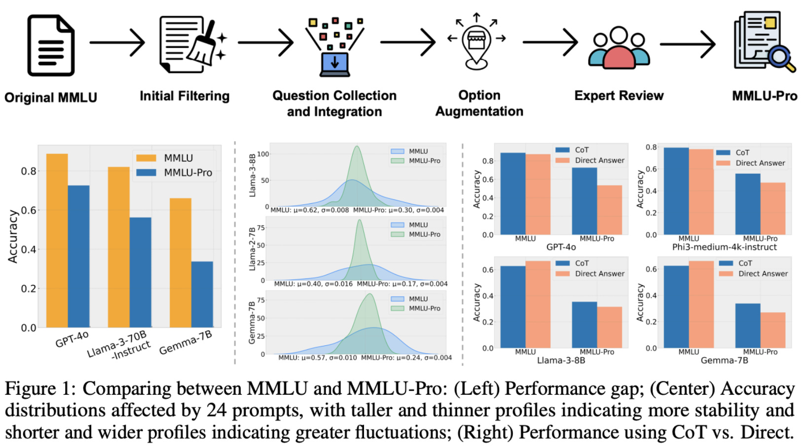 The Anatomy of an LLM Benchmark