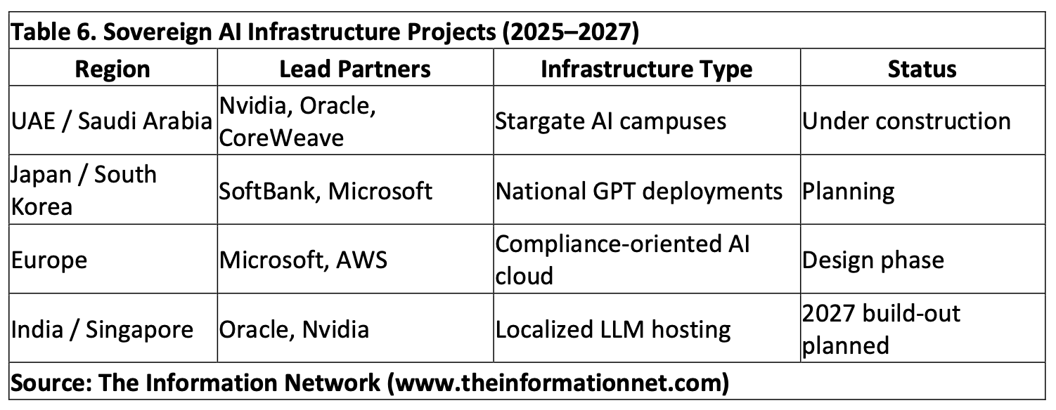 OpenAI Monetization Value Chain Analysis for Investors