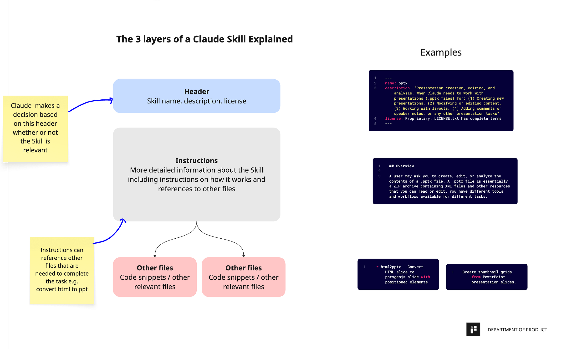 What are Claude Skills and how can you use them for product-related work?
