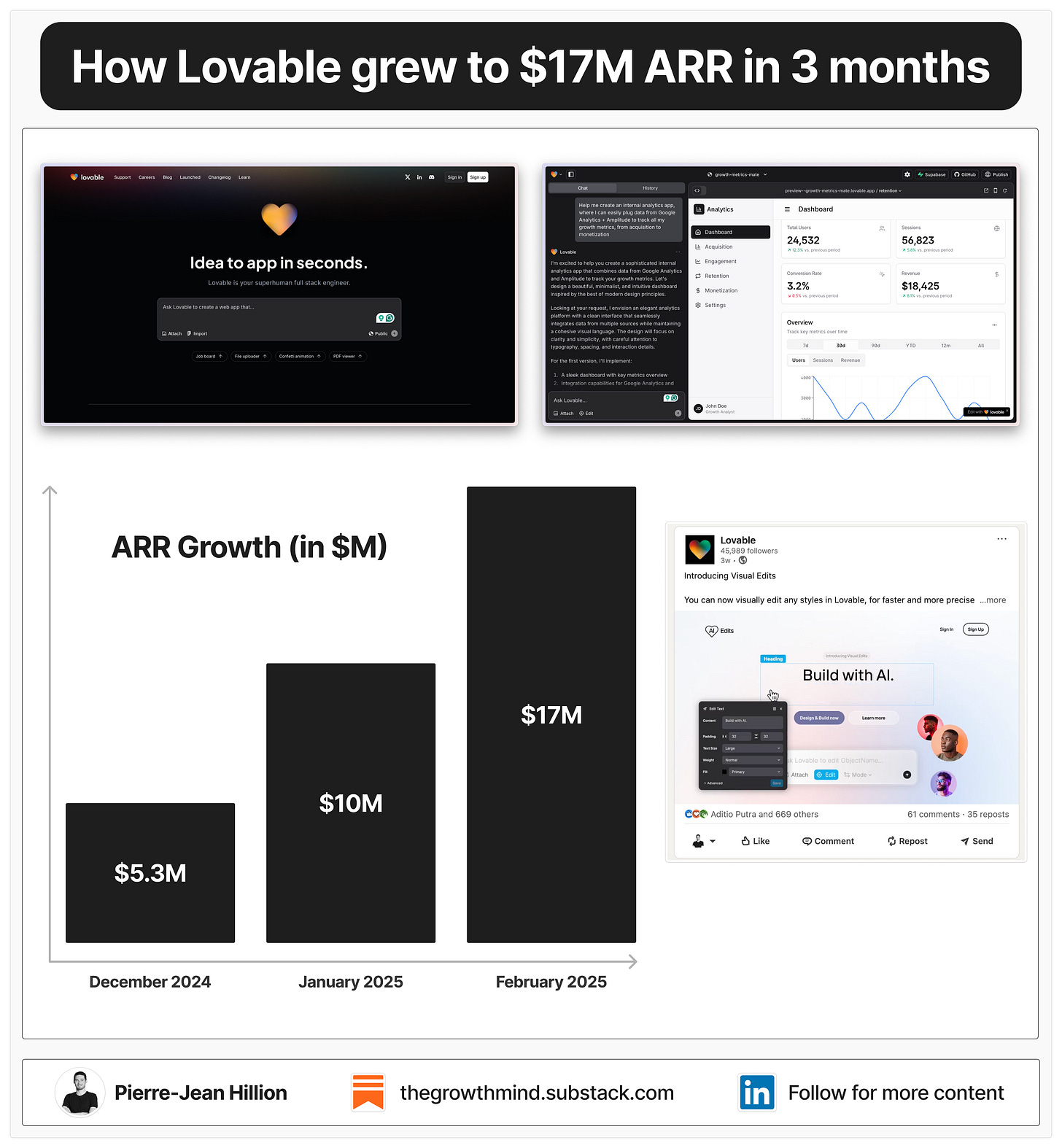 How Lovable grew to $17M ARR in 3 months
