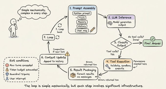 The Anatomy of an Agent Harness - by Avi Chawla