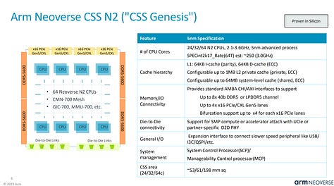 Microsoft Infrastructure - AI & CPU Custom Silicon Maia 100, Athena ...