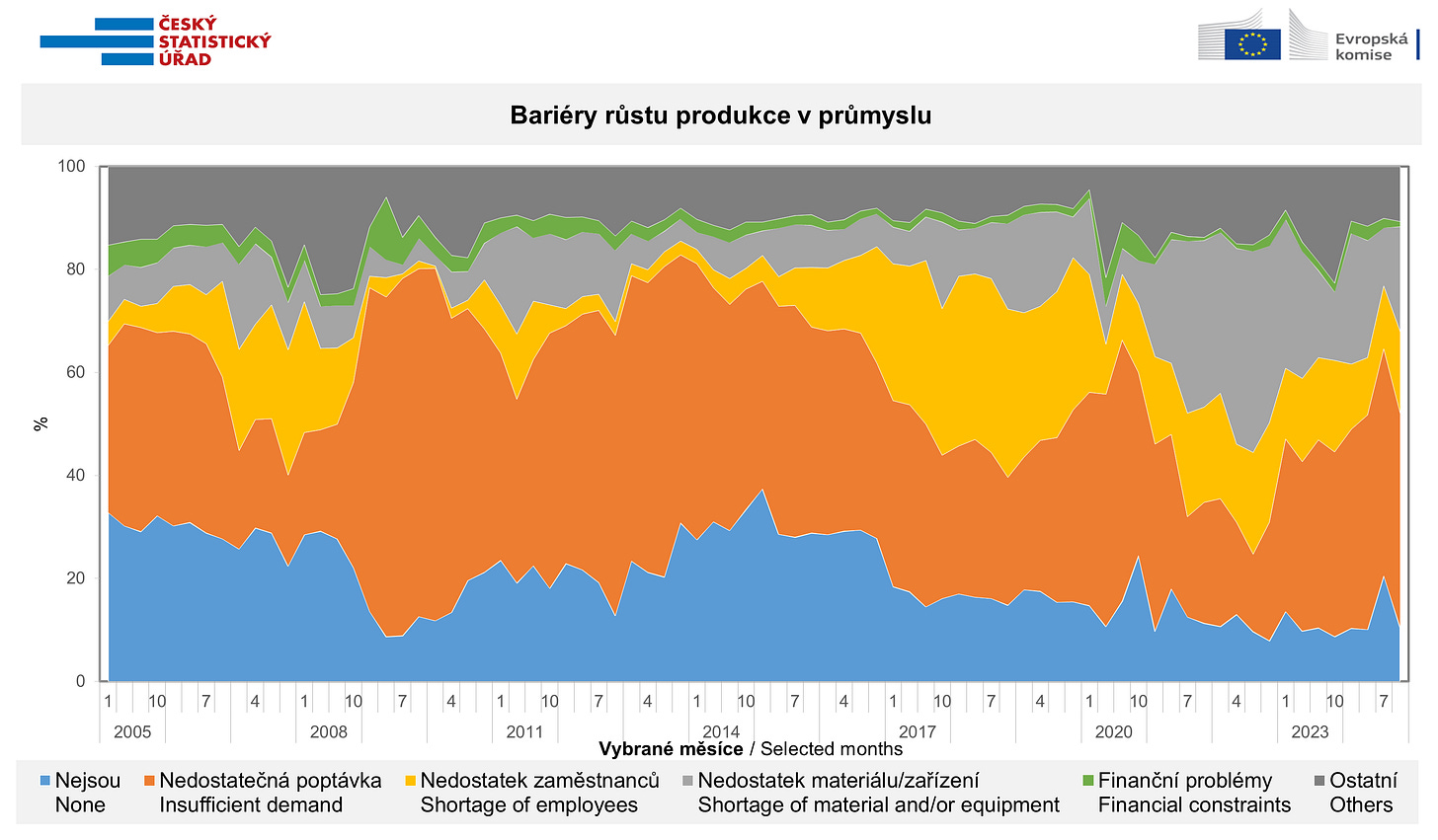 Newsletter !Argumentu 43/24 - Časopis !Argument’s Substack