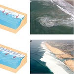 Science of Surfing | Kevin Okun | Substack