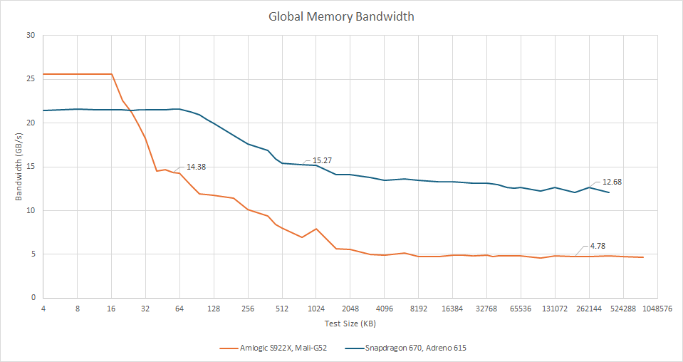 Arm’s Bifrost Architecture and the Mali-G52