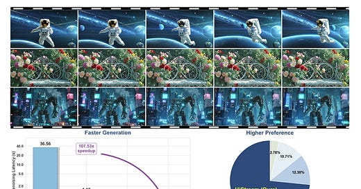 Vlad Bogolin (@vladbogo): "Today’s paper introduces HiStream, a ...
