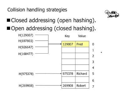 How HashMap internally works in Java?