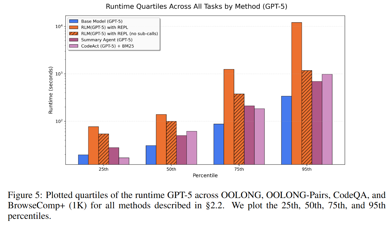 Recursive Language Models - ArXivIQ