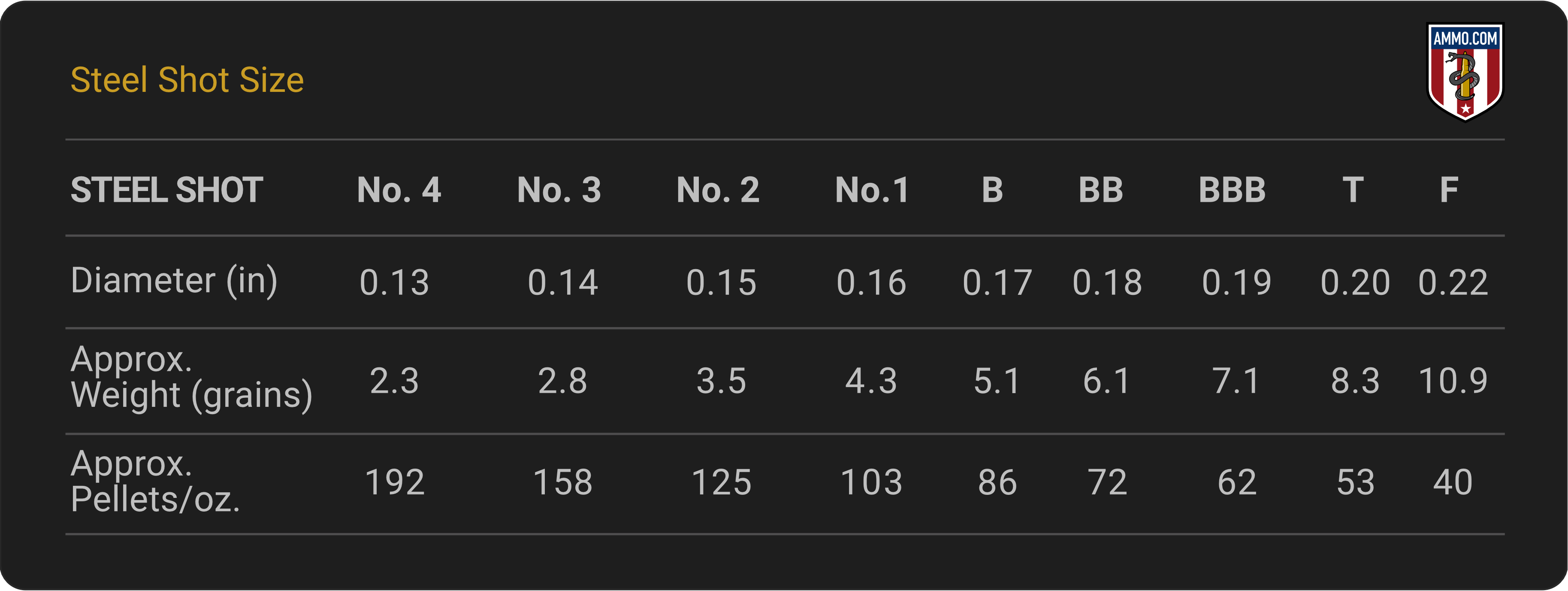 Shotgun Shell Types Explained: Instantly Know Which Is Best For You