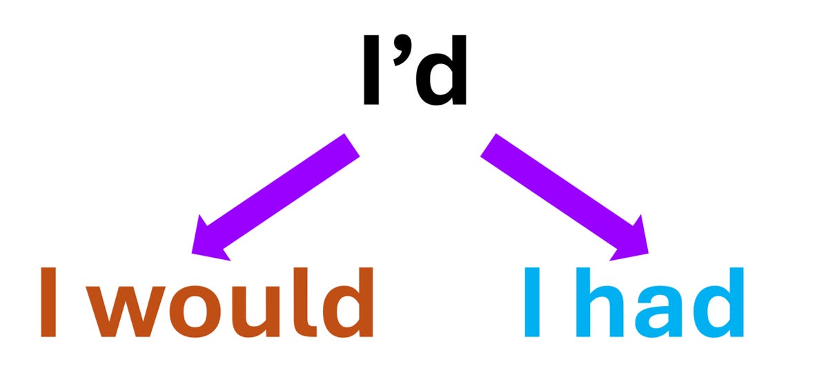 Stop using the word "I'd" - by Eric Cai