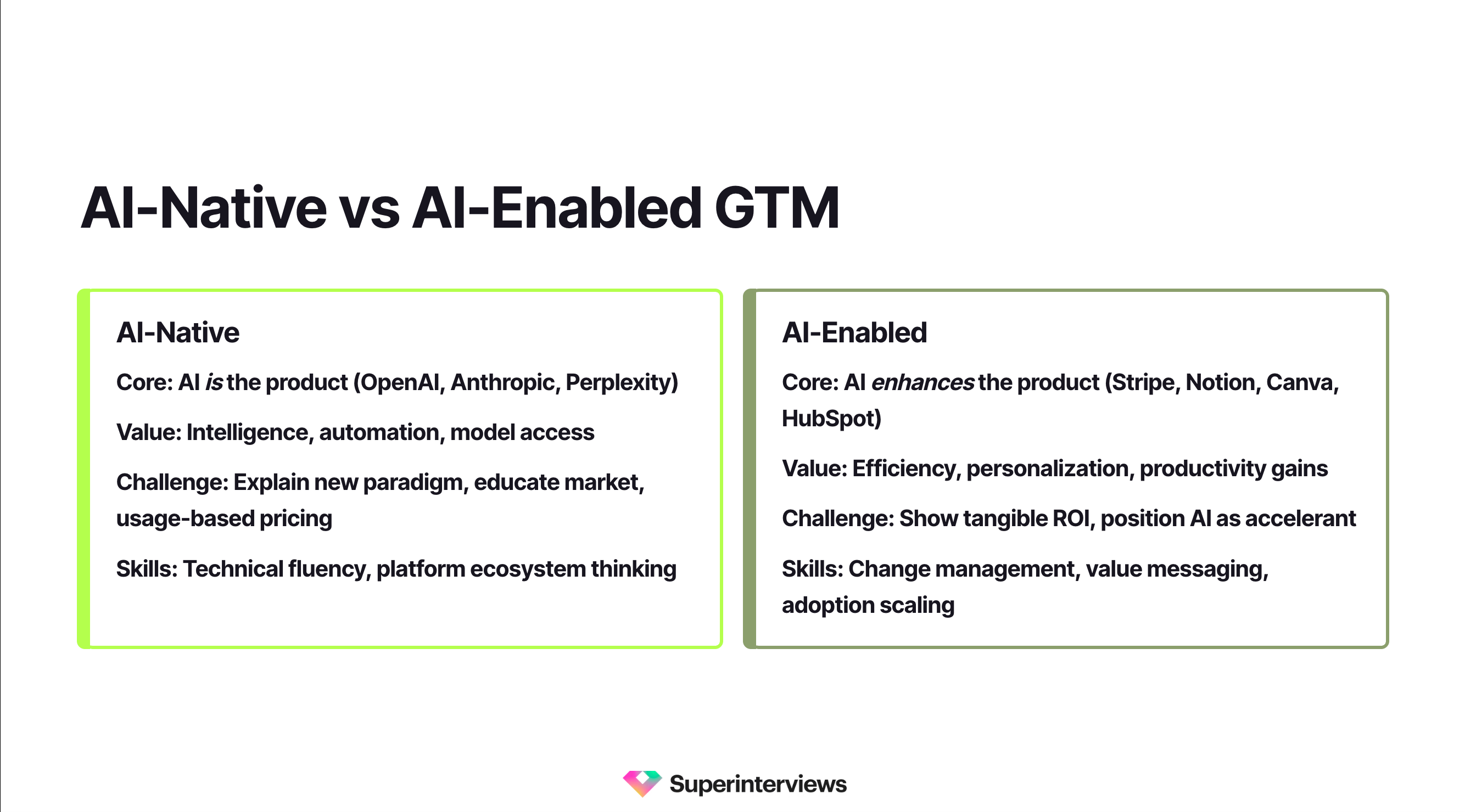 AI-Native vs. AI-Enabled: The Framework That's Landing $300K+ Offers