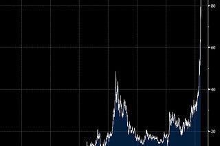 The Tucker Letter | Substack