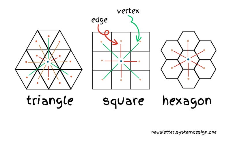 How Does Uber Find Nearby Drivers? - by Neo Kim