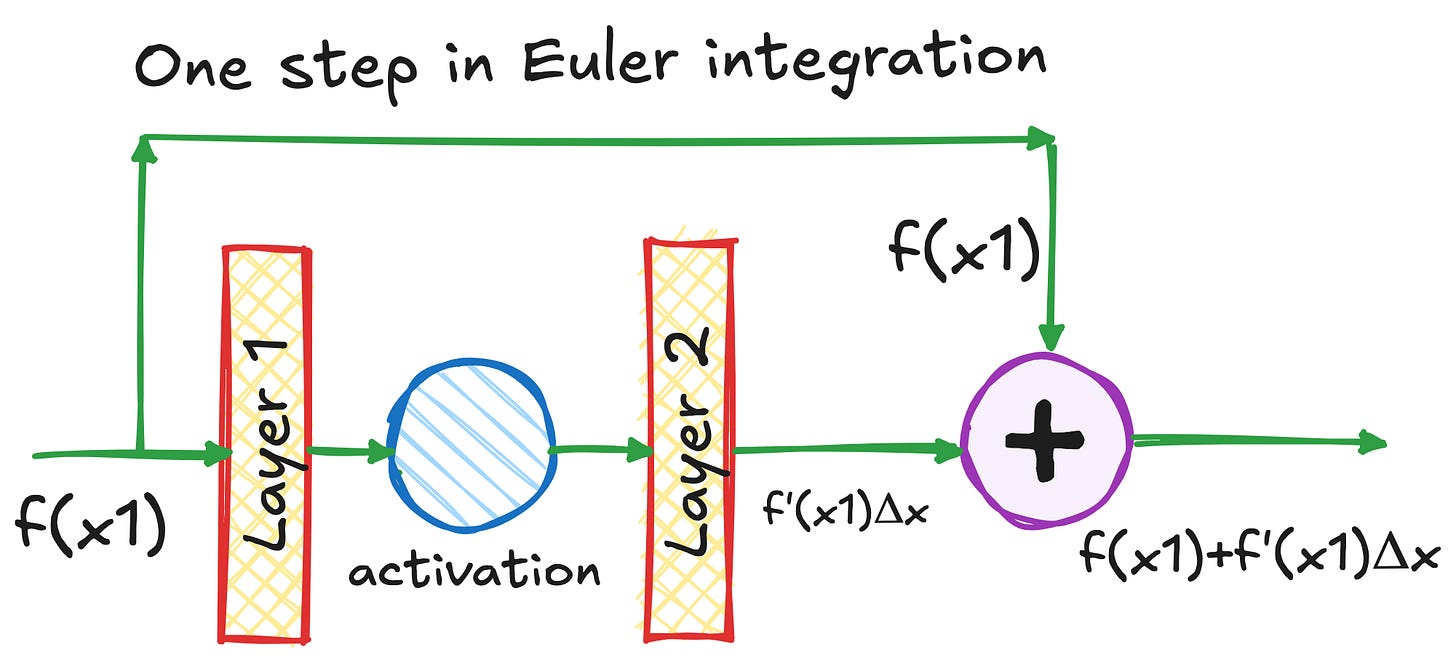 ResNet: The architecture that changed ML forever