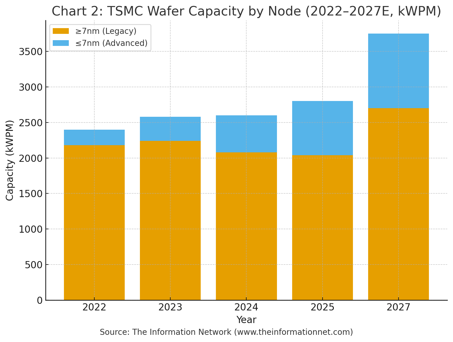 TSMC’s Expansion Gamble: Advanced Nodes, U.S. Fabs, and the Next Phase ...