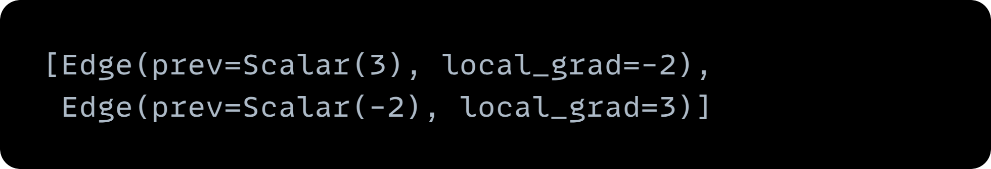 Introduction to Computational Graphs - by Tivadar Danka