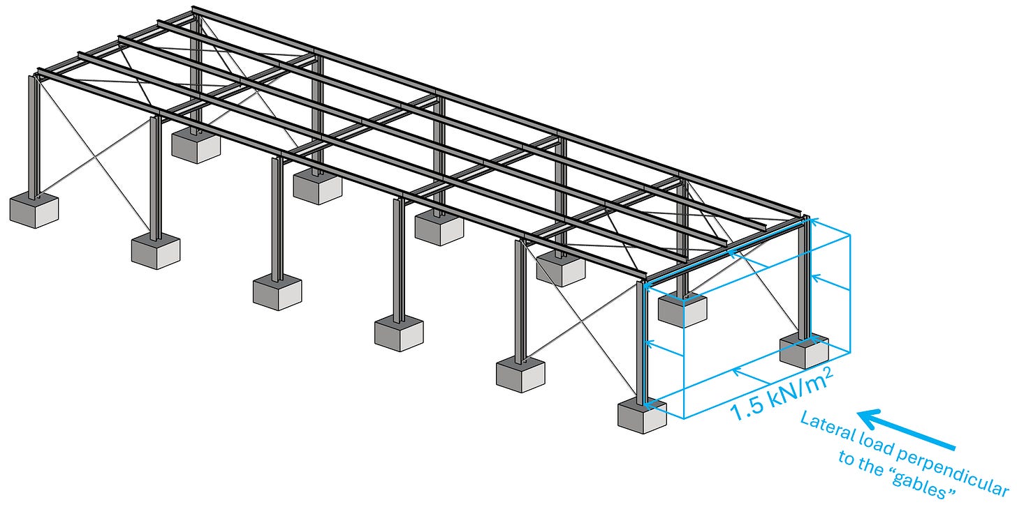 Horizontal Load Transfer - by Laurin Ernst
