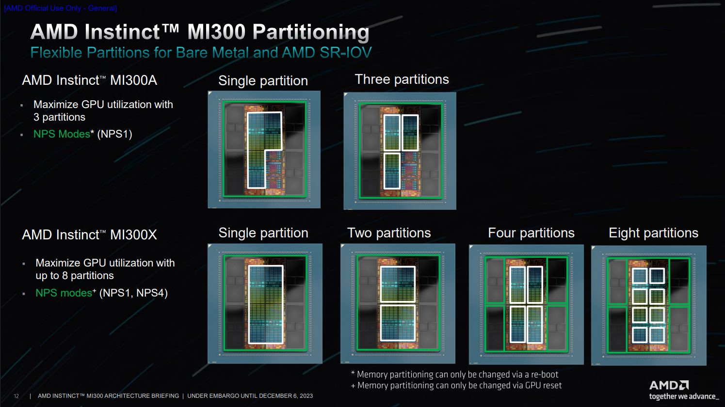 AMD’s CDNA 3 Compute Architecture