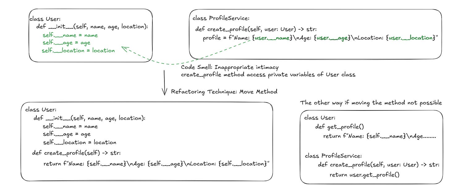 How to Recognize and Refactor Code Smells - A Developer’s Guide