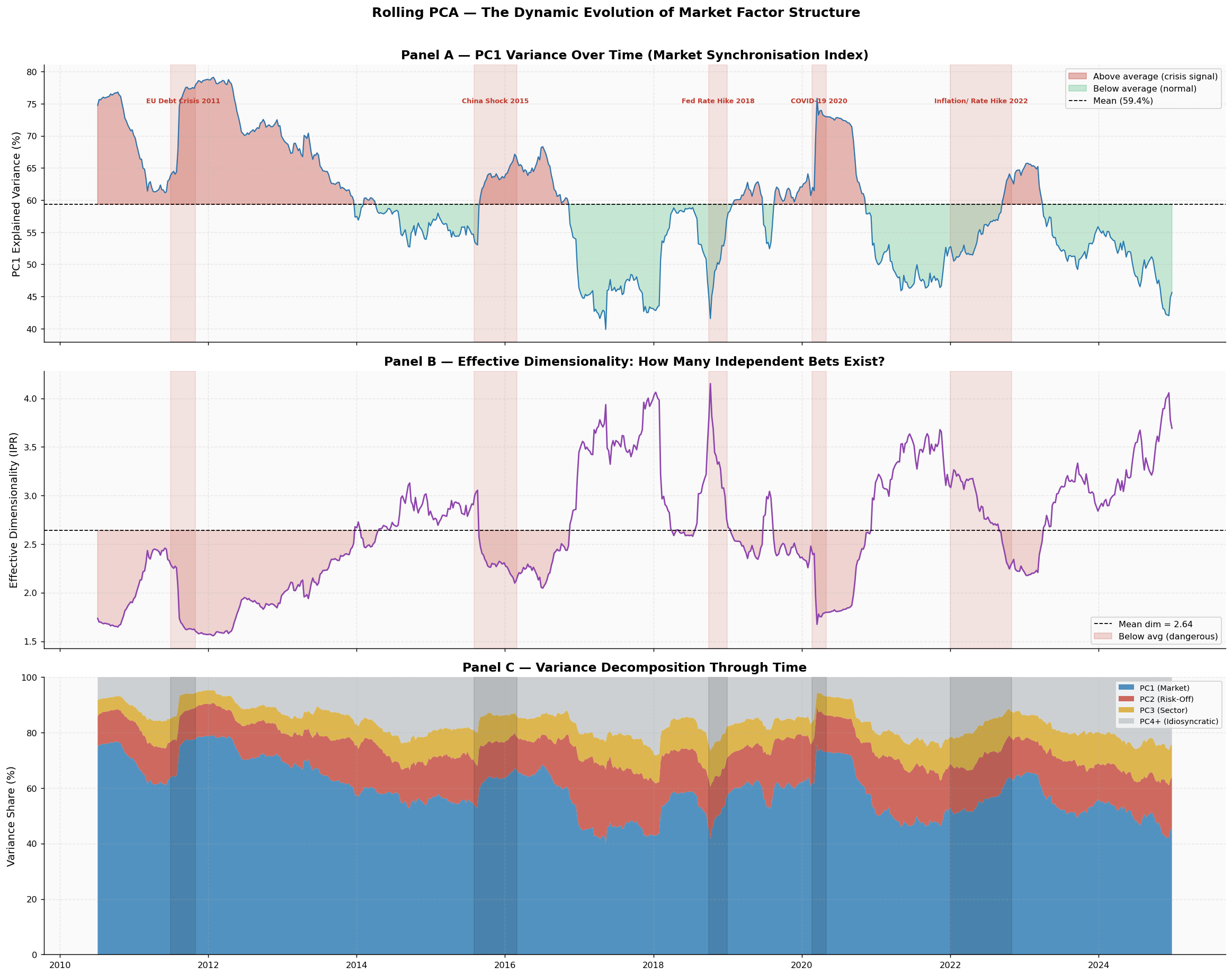 The Hidden Forces Moving Every Market: A Quant's Deep Dive