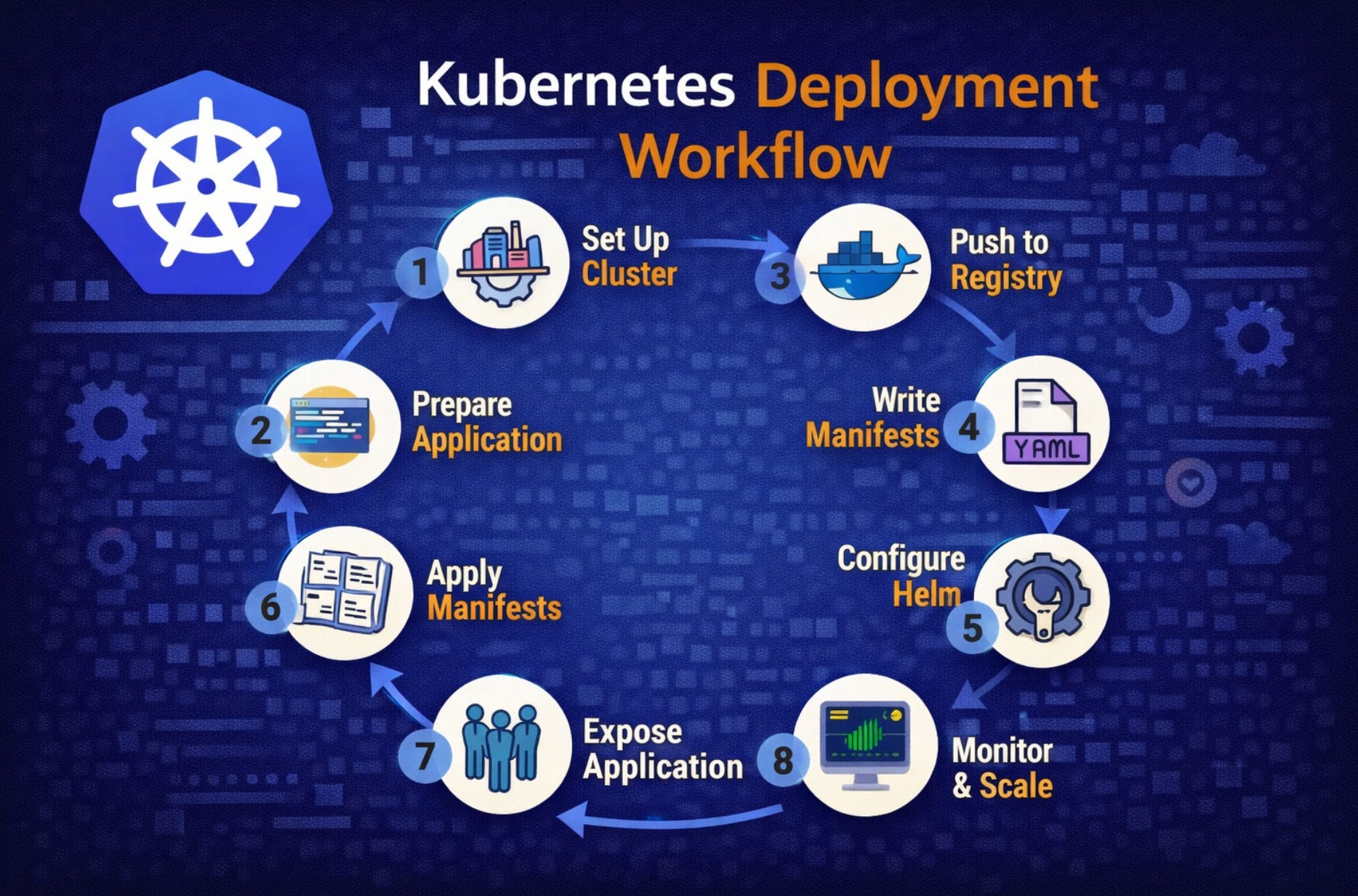 Kubernetes Deployment Workflow - Wayne's Substack