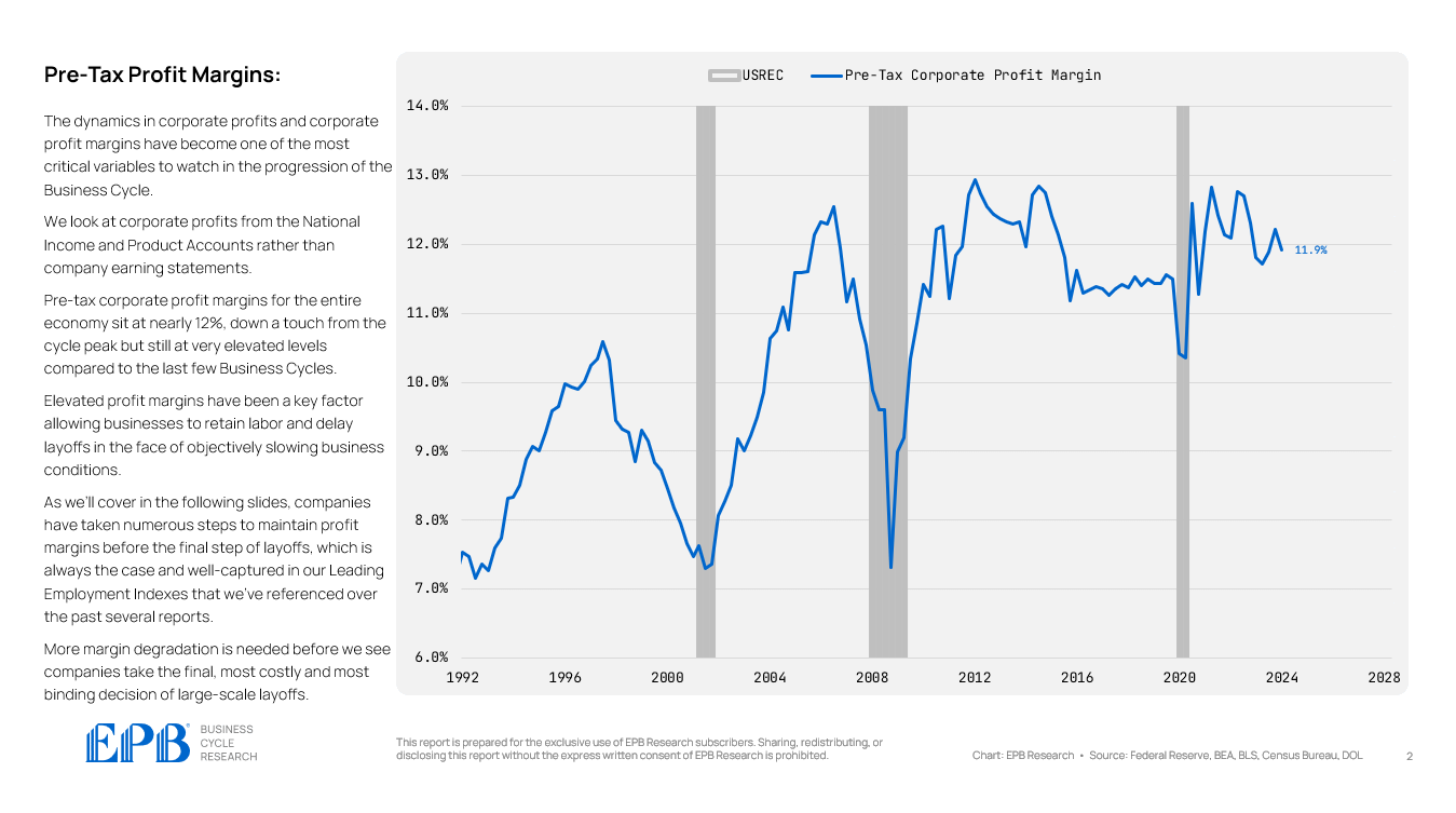 All Eyes On Profit Margins (Chart of the Week)