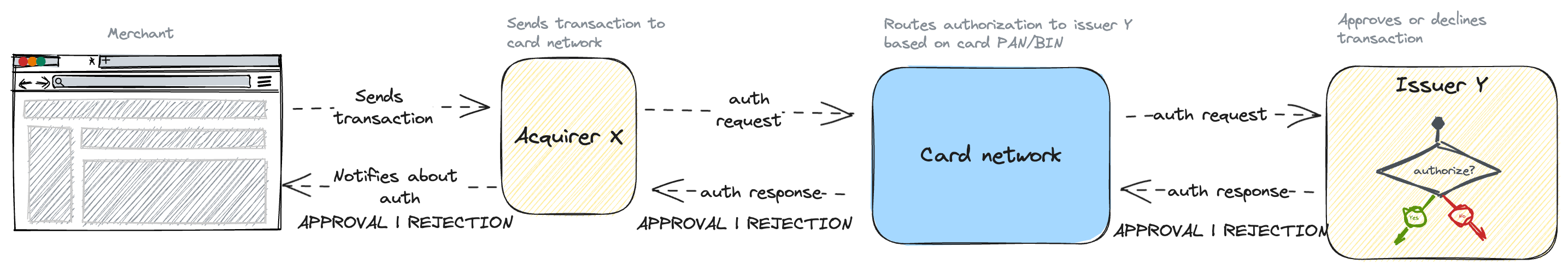 STIP - by TEB - The Engineer Banker