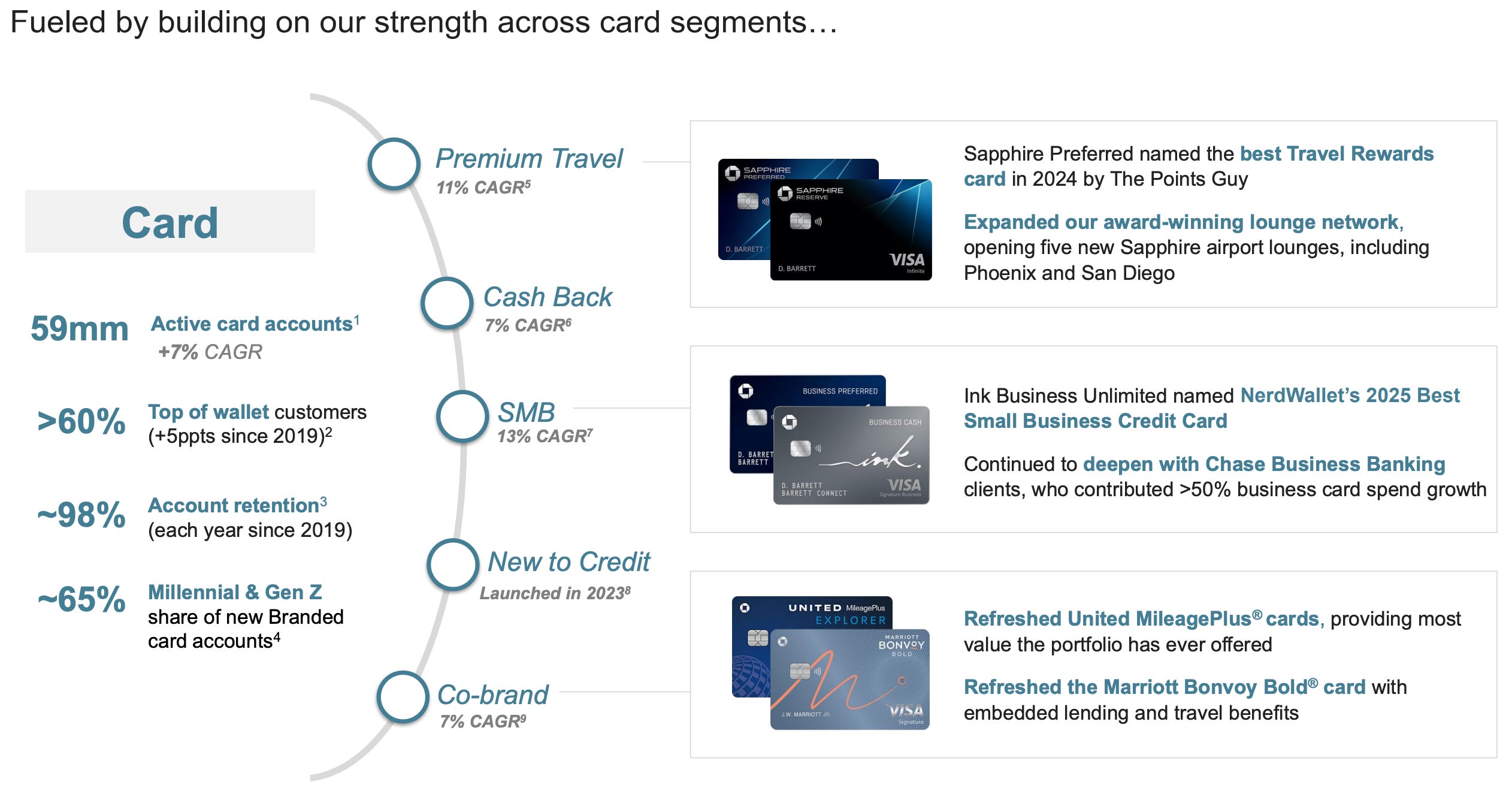 Deep Dive: How JPMorgan Is Reengineering Banking at Scale