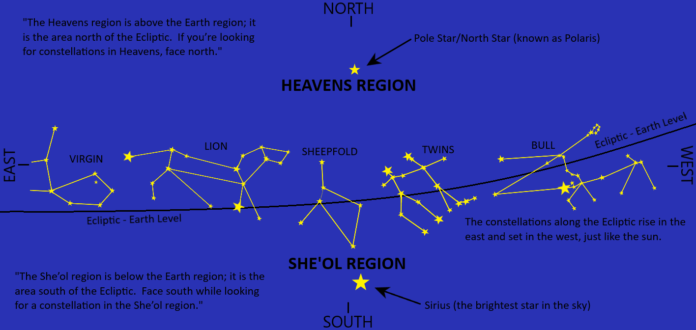 What is the Significance of the 12 Zodiac Constellations?