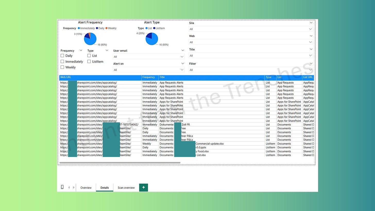 Prepare for Microsoft 365 Feature Retirements with the M365 Assessment Tool
