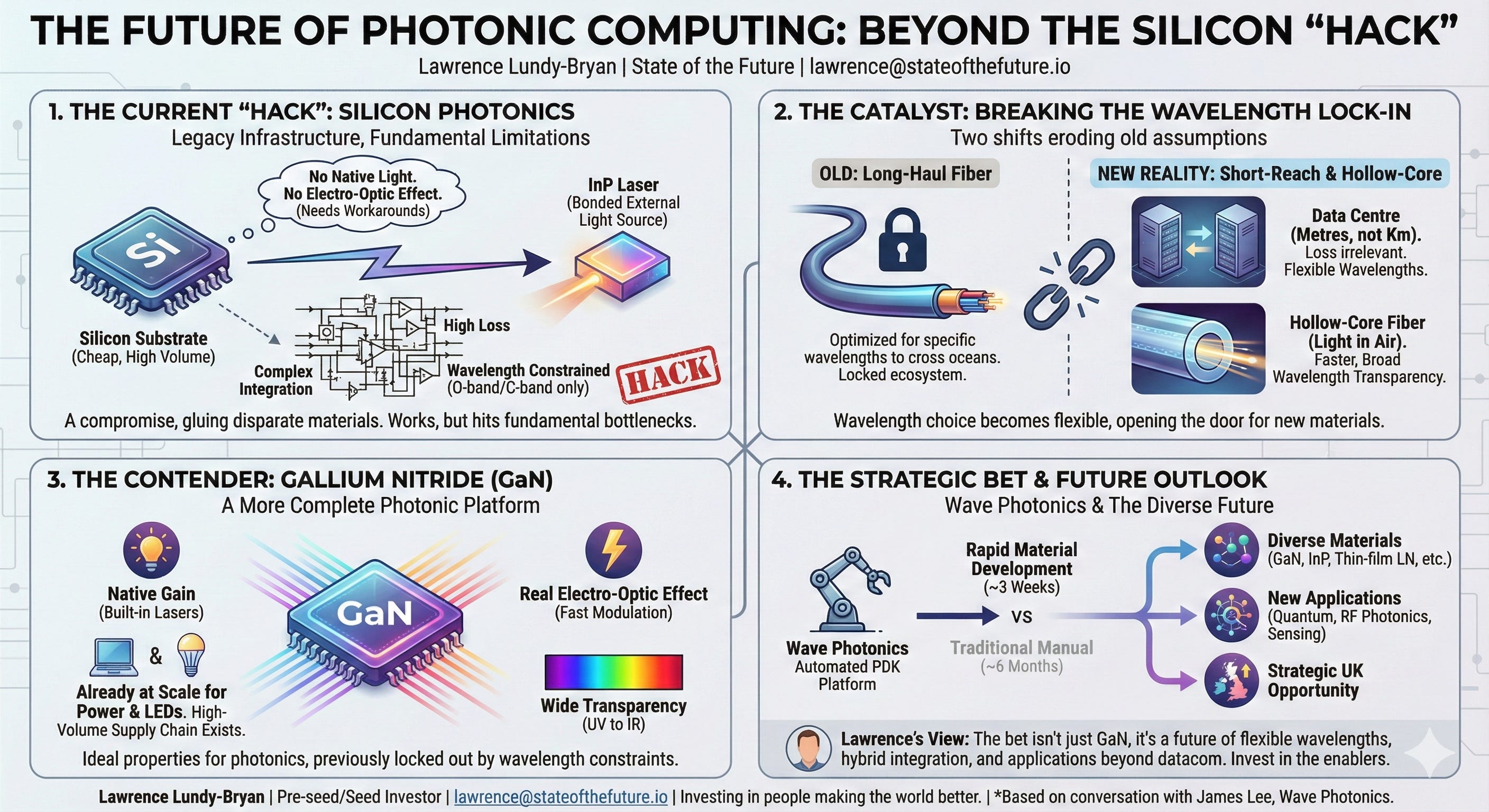Gallium Nitride + Photonics w/ James Lee of Wave Photonics