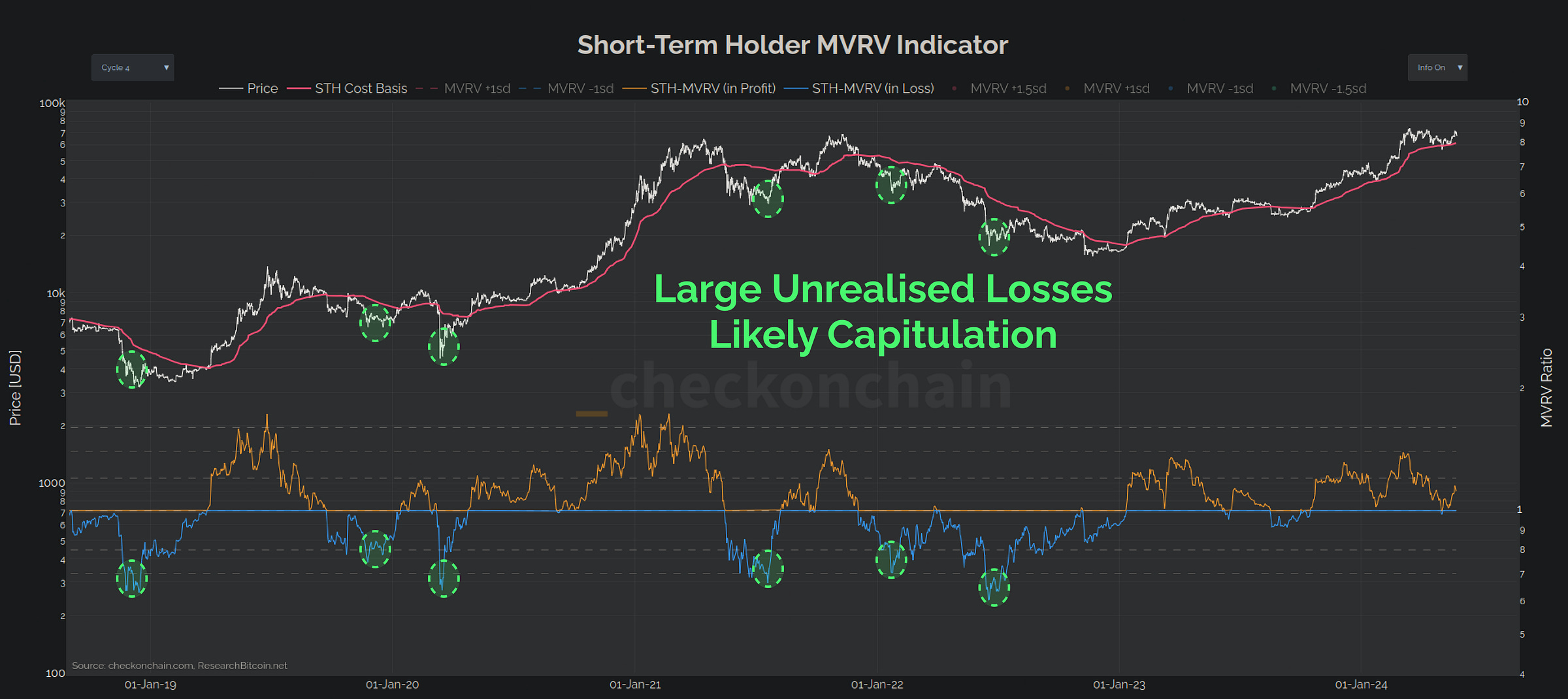 Masterclass: The MVRV Ratio - by James Check (Checkmatey)