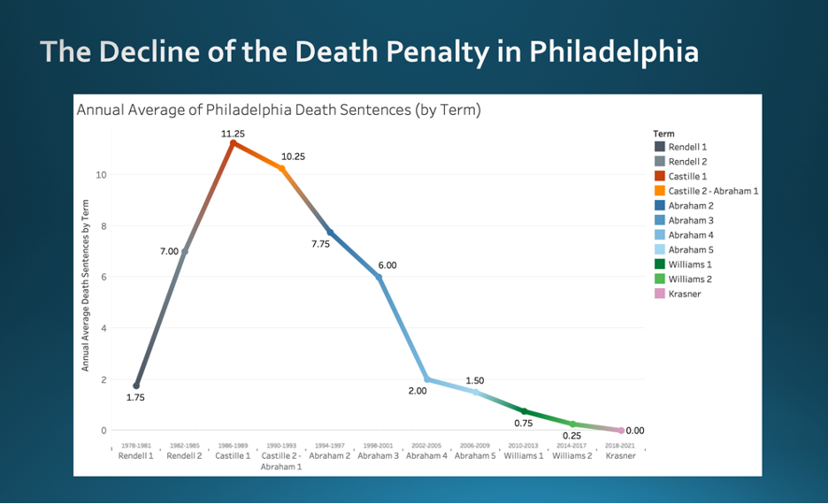 U.S. Death-Row Population Lowest in More Than 32 Years But More ...