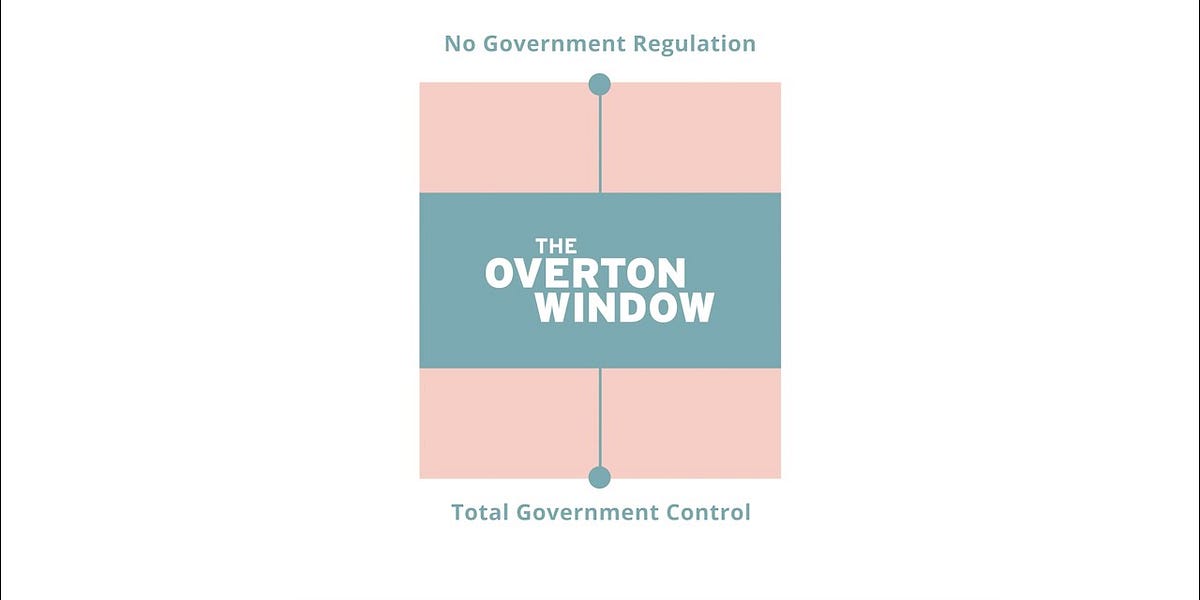 The Overton Window: Shifting the Boundaries of Political Discourse