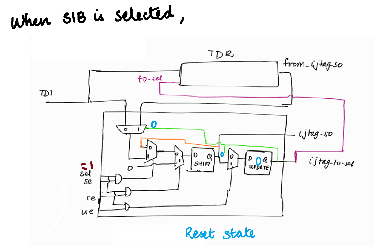 JTAG and IJTAG Explained: From Basics to Advanced Concepts