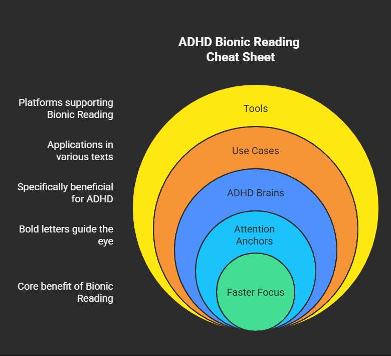 📖⚡ Unlock Focus: How Bionic Reading Helps ADHD Brains Read Faster & Remember More 🧠