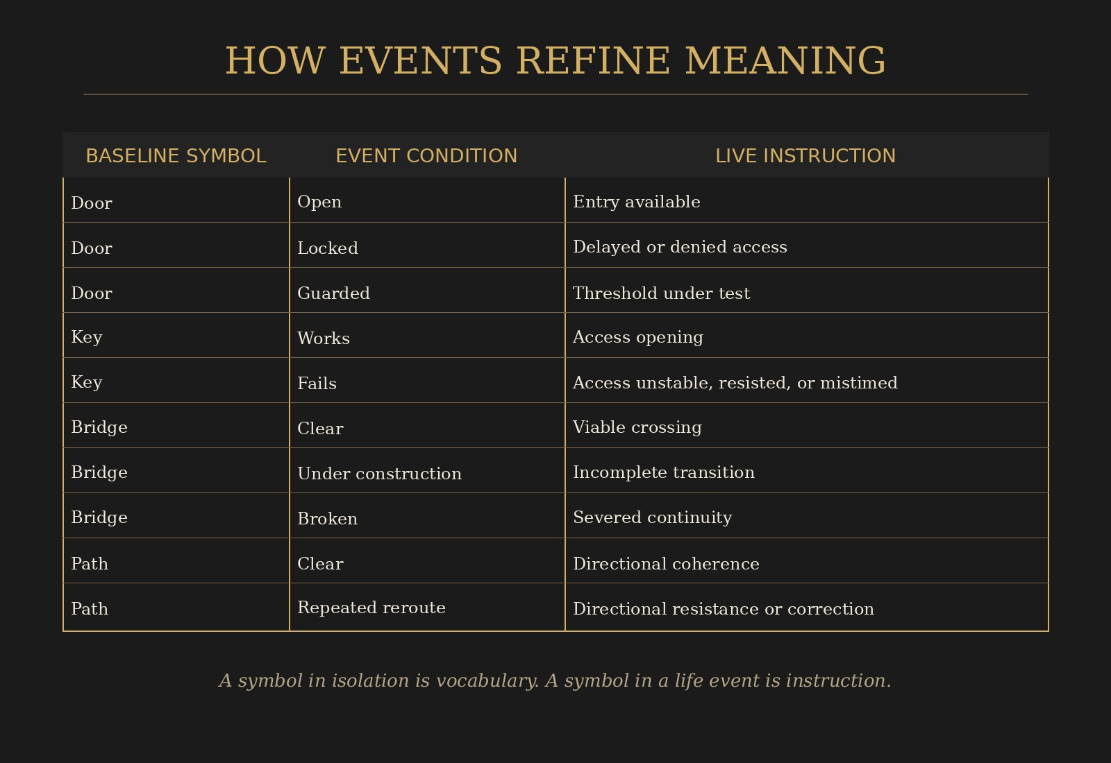 How Reality Speaks, and How to Answer Back